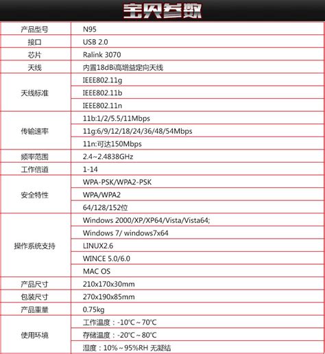 Купить Адаптер Usb Расширение реального н95 высокой мощности Usb беспроводная карта Карта Король