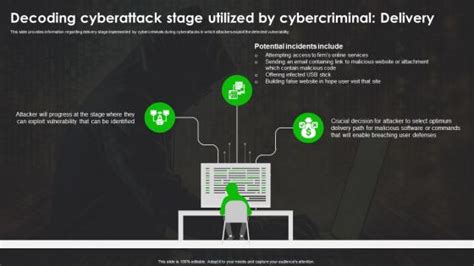 Decoding Cyberattack Stage Utilized Powerpoint Presentation And Slides Ppt Slide Slideteam