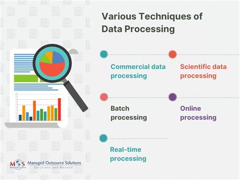 What Are The Different Methods Of Data Processing