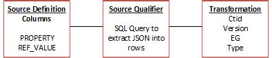 Informatica Sql Query To Extract Data From Json Format Value Stack
