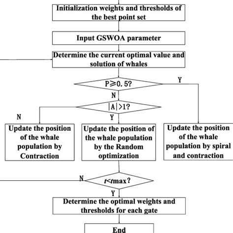 Vmd Algorithm Flowchart Download Scientific Diagram