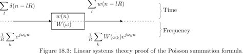 Poisson Summation Formula