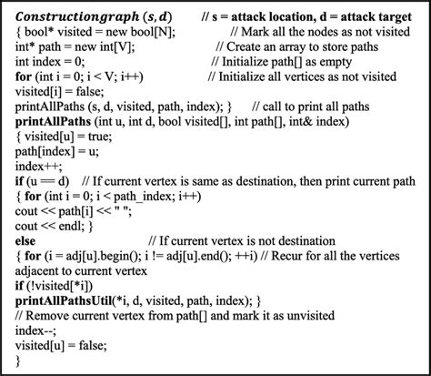 Construct Attack Graph Between Two Nodes 50 Download Scientific