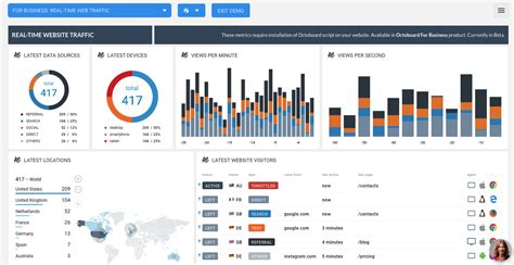 How Frequently Do Business Performance Dashboards Update Data Octoboard Knowledge Base