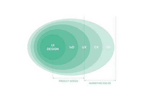 Interaction Design IxD Definition Examples And Guide For Stronger UX LogRocket Blog