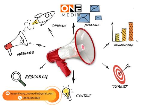 Marketing là gì Vai trò của marketing trong kinh doanh