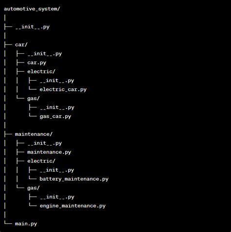 Chapter 8 Working With Modules And Packages Thecloudstrap