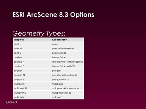 3d Gis Using Esri 3d Analyst And Esri Arcscene For Visualization Ppt
