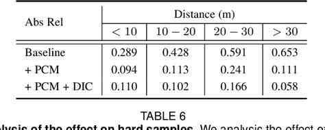 Table 6 From Why Does Stereo Triangulation Not Work In Uav Distance Estimation Semantic Scholar