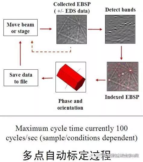 干货 Ebsd晶体学织构基础及数据处理！ 知乎