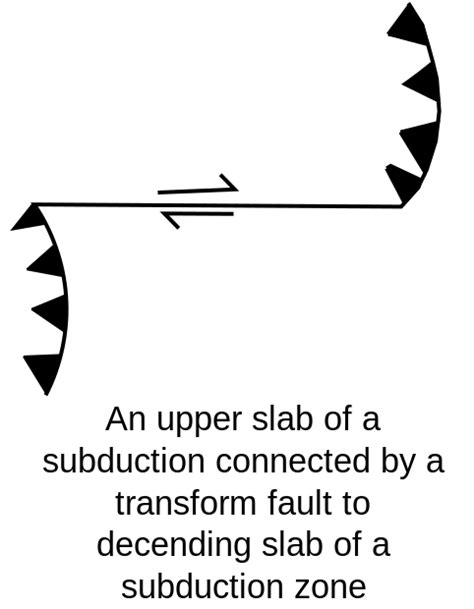 Transform Fault Wikipedia