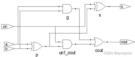 Rtl是什么，verilog的语法能不能看我的这一篇大致知道。 Csdn博客