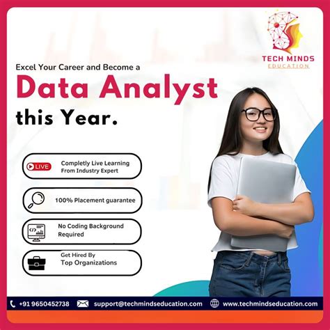 Tech Minds Education On Linkedin Dataanalyst Careergrowth Techmindseducation Pgprogram