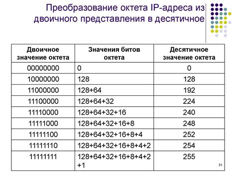 Компьютерные сети Лекция 3 презентация онлайн