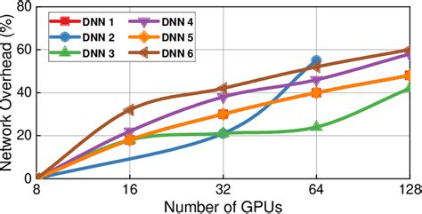 Figure 1 From Ramp A Flat Nanosecond Optical Network And Mpi