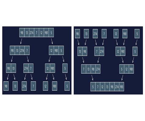 Python Sorting Algorithms Mergesort By Abel Garrido Mar 2021