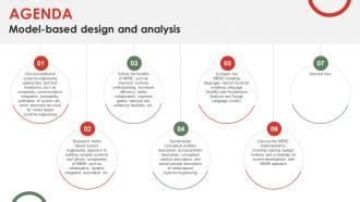 Agenda Model Based Design And Analysis PPT PowerPoint