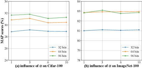 Figure 8 From Dual Dynamic Proxy Hashing Network For Long Tailed Image