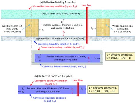 Schematics For A Reflective Building Assembly And B Reflective
