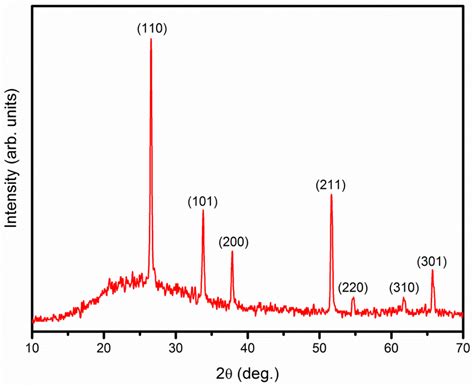 The Xrd Pattern Of Sno 2 Thin Films Deposited At 420°c Download