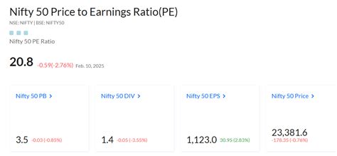 Nifty Pe Crosses 24a Statistically Informed Entry Exit Model Page 95 Investing Strategies