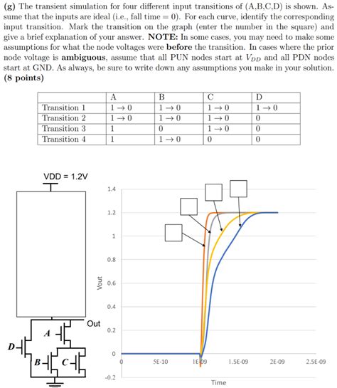Solved Problem 3 Transistor Sizing And Gate Delay A