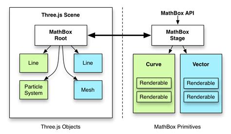making mathbox —