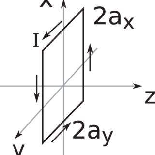 Sketch Of The Rectangular Loop Geometry Download Scientific Diagram