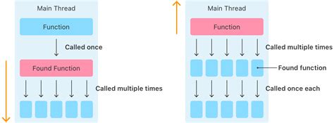Determining Execution Frequency Apple Developer Documentation