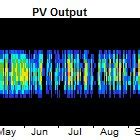 Daily PV Output Power For Dhaka Download Scientific Diagram