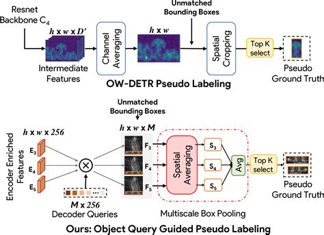 Github Sahalshajimss Owformer