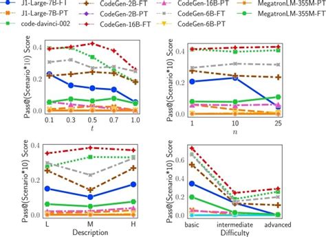 Verigen A Large Language Model For Verilog Code Generation Acm