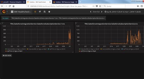 Blog 1307723433353 Modern Tibco Monitoring With JMX Prometheus And Grafana