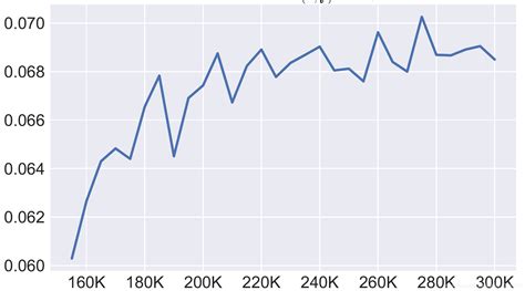 Python绘图自定义x轴python画图指定x轴刻度 Csdn博客