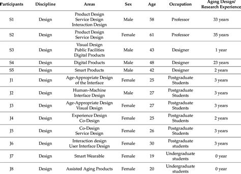 Workshop Participants Information Download Scientific Diagram
