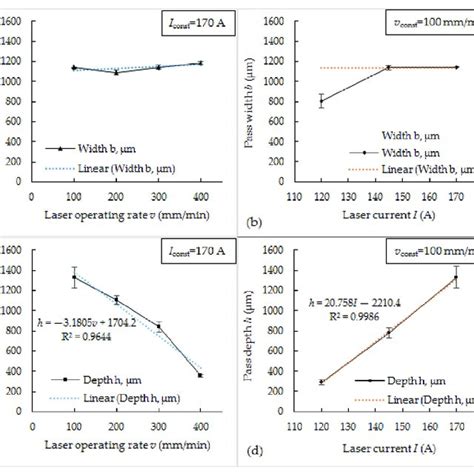 Sem Micrographs Of The As Sprayed Coating R0 At Different Download Scientific Diagram