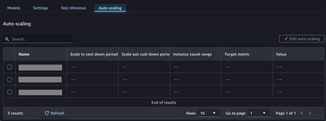 manage your endpoints amazon sagemaker