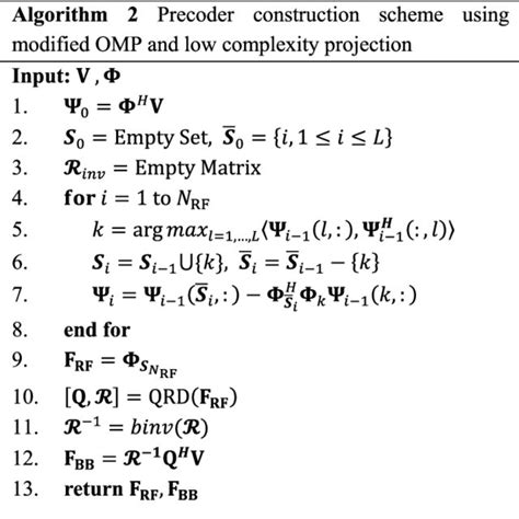 proposed precoding matrices construction scheme download scientific