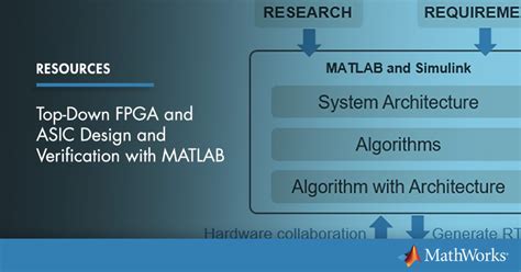 Mathworks On Linkedin Top Down Fpga And Asic Design And Verification