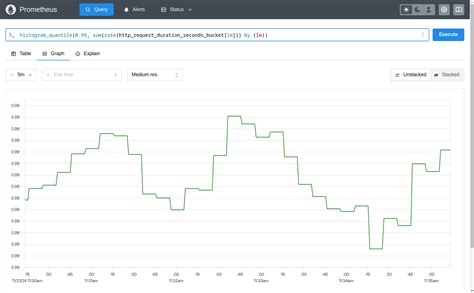 Instrumenting And Monitoring Go Apps With Prometheus Better Stack Community Instrumenting And Monitoring Go Apps With Prometheus Better Stack Community