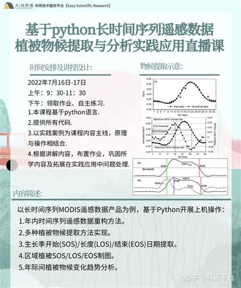 Python长时间序列遥感数据植被物候提取 知乎