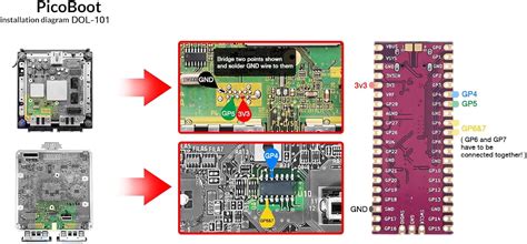 Buy Microcontroller Board Dual Core Arm Cortex M0 Processor Low Power Consumption Flexible