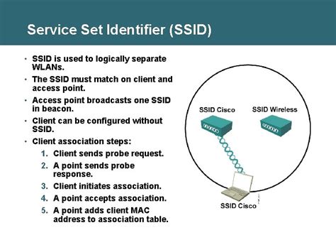 Wireless Lans Describing Wlan Topologies Wlan Topologies Wireless