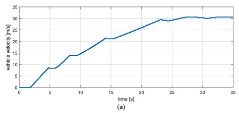 Sensors Free Full Text Sensitivity Based Fault Detection And