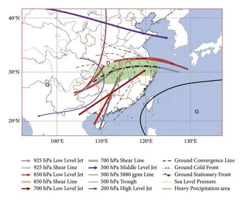 conceptual model of the low level vortex and shear pattern rainstorms download scientific diagram