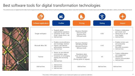 Digital Transformation Technologies Powerpoint Ppt Template Bundles Ppt Template