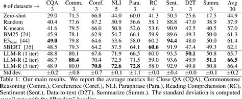 Table 1 From Learning To Retrieve In Context Examples For Large