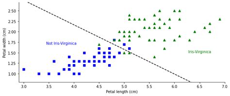 1 Linear Models — Introduction To Scientific Machine Learning For
