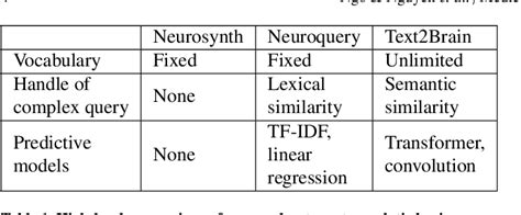 Figure 1 From A Transformer Based Neural Language Model That Synthesizes Brain Activation Maps