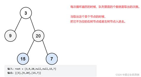 C进阶 二叉树编程题csp二叉树编程题 Csdn博客